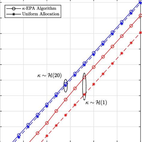 Irs Assisted Uav Network Download Scientific Diagram