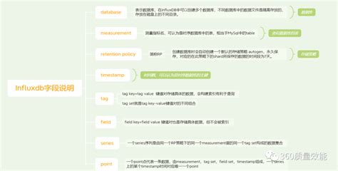 InfluxDB 2 0 原理与应用实践 脉脉