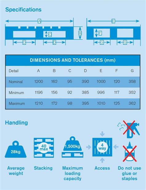 Wooden Uk Pallets Chep Uk