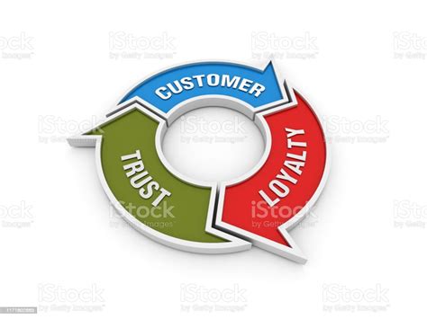 고객 충성도 신뢰 단어가 있는 원형 화살표 다이어그램 3d 렌더링 광고에 대한 스톡 사진 및 기타 이미지 광고 반복 변경 Istock