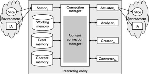 The Generic Ie And Content Download Scientific Diagram