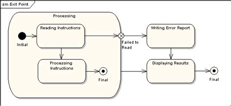 Uml State Diagram Trigger Guard Effect Riley Statham
