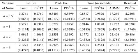 Proximal Gradient Methods For Learning Semantic Scholar