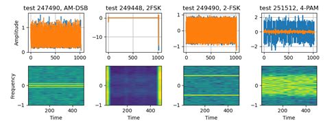 Overview Of Open Datasets For Rf Signal Classification Panoradio Sdr