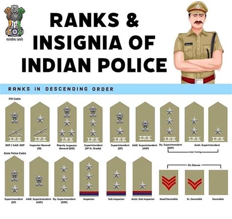 Ranks And Insignia Of India 🚓 Police 🚓 Thing 1