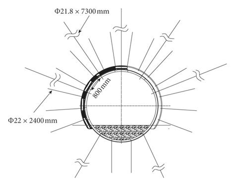 The Scheme Of The Roadway Support Download Scientific Diagram