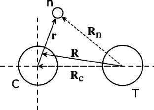 Coordinates Used In Text Download Scientific Diagram