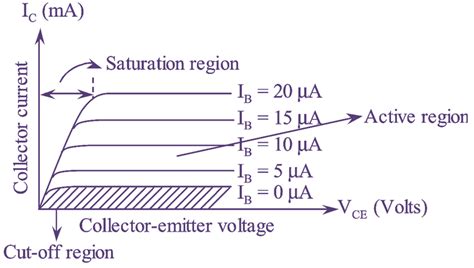 In Ce Configuration Transistor The Current Gain At Claudia Aunger Blog
