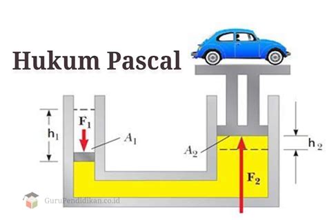 Hukum Pascal Quiz