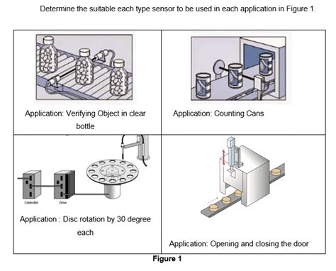 Solved Determine The Suitable Each Type Sensor To Be Used In Chegg Com