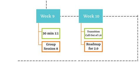 Memory Guru Mastery Simple Smart Science