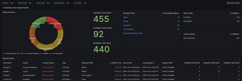 Amazon Connect Real Time Monitoring Using Amazon Managed Grafana And