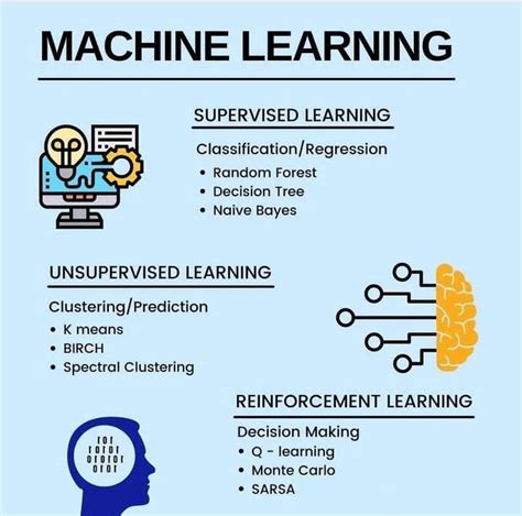 generative ai developers on linkedin machinelearning ai supervisedlearning