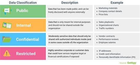 Examples Of Data Classification