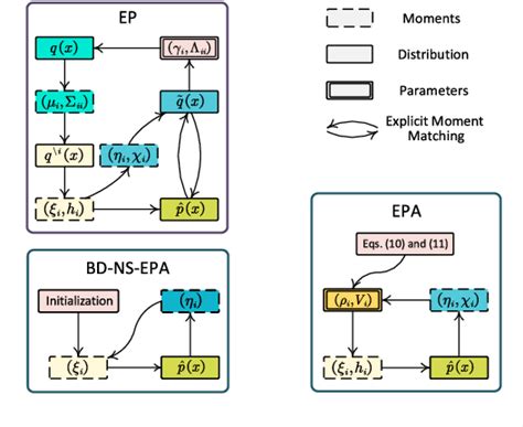 Figure 1 From An Efficient Approximate Expectation Propagation Detector With Block Diagonal