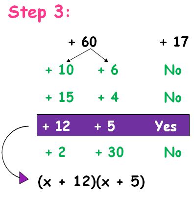 How To Solve Quadratic Equations With A Coefficient Of X Tessshebaylo