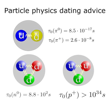 Presenting This To My Wife Tonight Wish Me Luck R Physicsmemes