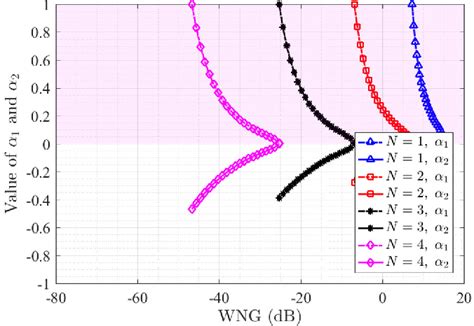 Figure 10 From A Flexible High Directivity Beamformer With Spherical