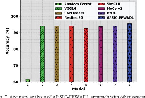 Figure 1 From Automated Remote Sensing Image Classification Using