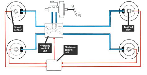 Block Diagram Of Abs System