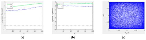 Symmetry Free Full Text Symmetric Color Image Encryption Using A Novel Crossplane Joint
