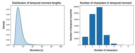 Statistics Of The Generated Pseudo Queries Download Scientific Diagram