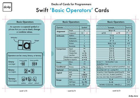 Swift Cards Basic Operators