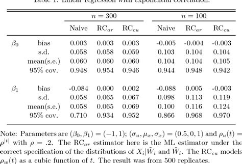 Table 1 From Flexible Regression Calibration For Covariate Measurement Error With Longitudinal