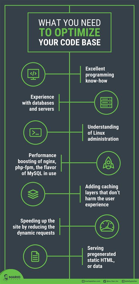 What You Need To Understand When Building SaaS For Business With WordPress Multisite Mario Peshev