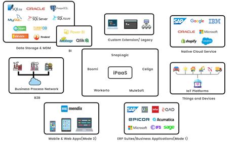 ipaas solution ipaas provider ipaas software