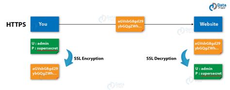 Apache Kafka Security Need And Components Of Kafka Dataflair