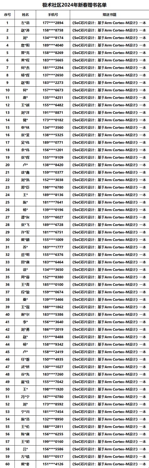 【极术读书】2024春节《soc芯片设计：基于arm Cortex M设计》赠书名单公布 极术社区 连接开发者与智能计算生态