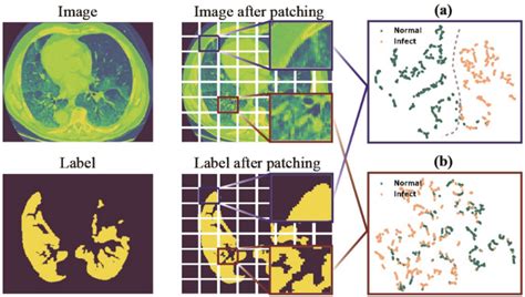 论文审查 Minding Fuzzy Regions A Data Driven Alternating Learning