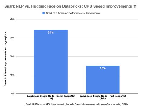 Scale Vision Transformers Vit Beyond Hugging Face 23 John Snow Labs
