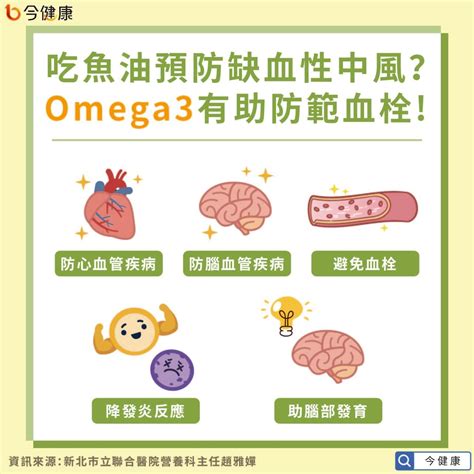 不想中風就吃魚油？挑魚油有玄機！專家：勿與抗凝血劑同吃 專欄 三立新聞網 Setncom