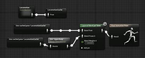 Using Layered Animations Unreal Engine Documentation