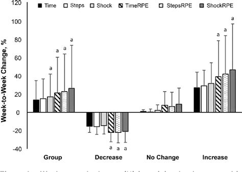 Figure 3 From Session Rating Of Perceived Exertion Combined With Training Volume For Estimating