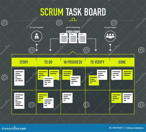 Scrum Task Board Or Kanban Board Visualizing The Workflow With Various Stages Of Work Process