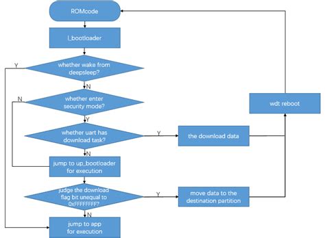 Bootloader User Operation Manual — Beken Armino Development Framework