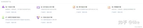 vue、react数据可视化 知乎