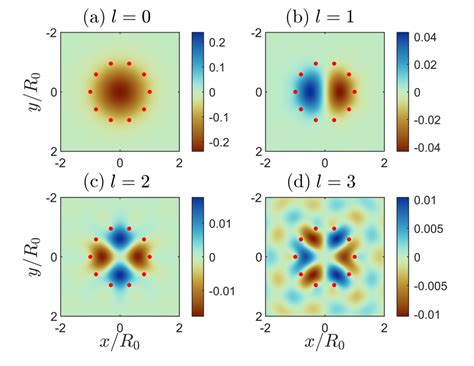 Dynamic Spatio Temporal Modulation Of Light By Phononic Architectures