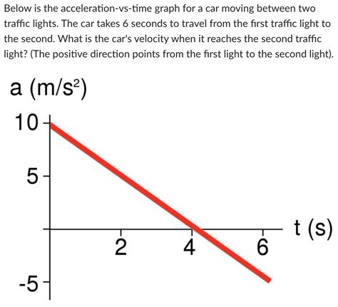 [solved] Below Is The Acceleration Vs Time Graph For A Car