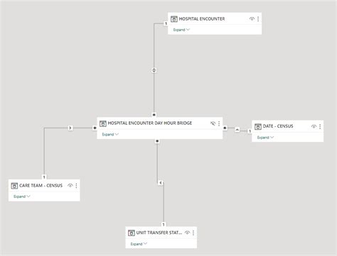 Solved How To Return A Median From A Calculated Table Usi Microsoft Fabric Community