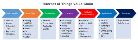 IoT The Disruption Champion In The G Landscape IoT Global Network