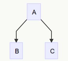 Algorithm fromBilibili 二叉树 md at main IRVING L Algorithm fromBilibili GitHub