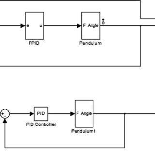 Simulink Model Of The Complete Control System Download Scientific Diagram