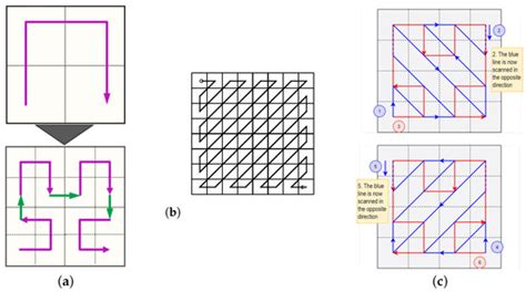 Remote Sensing Special Issue Multi Modality Data Classification Algorithms And Applications