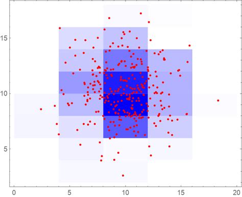 Tilebins Wolfram Function Repository