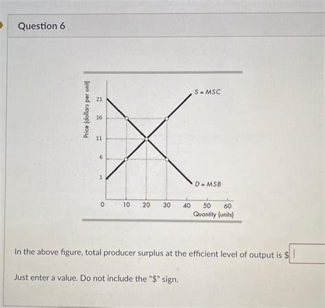 Solved In The Above Figure Total Producer Surplus At The