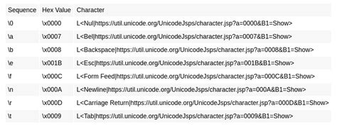 Formatting Codes L Dont Render Properly Inside Tables Rows · Issue 4092 · Rakudoc · Github